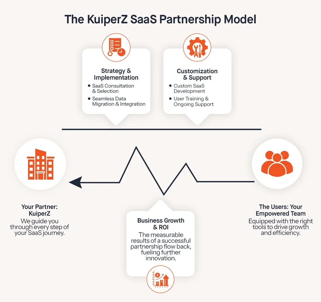 The Future of SaaS in Bangladesh: How Cloud-Based Solutions are ...