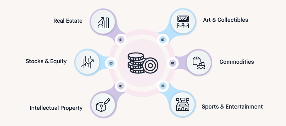 The Future of Asset Tokenization: How Digital Tokens are Changing ...