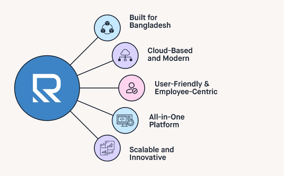 Rysenova is the Best HR Software in Bangladesh - KuiperZ